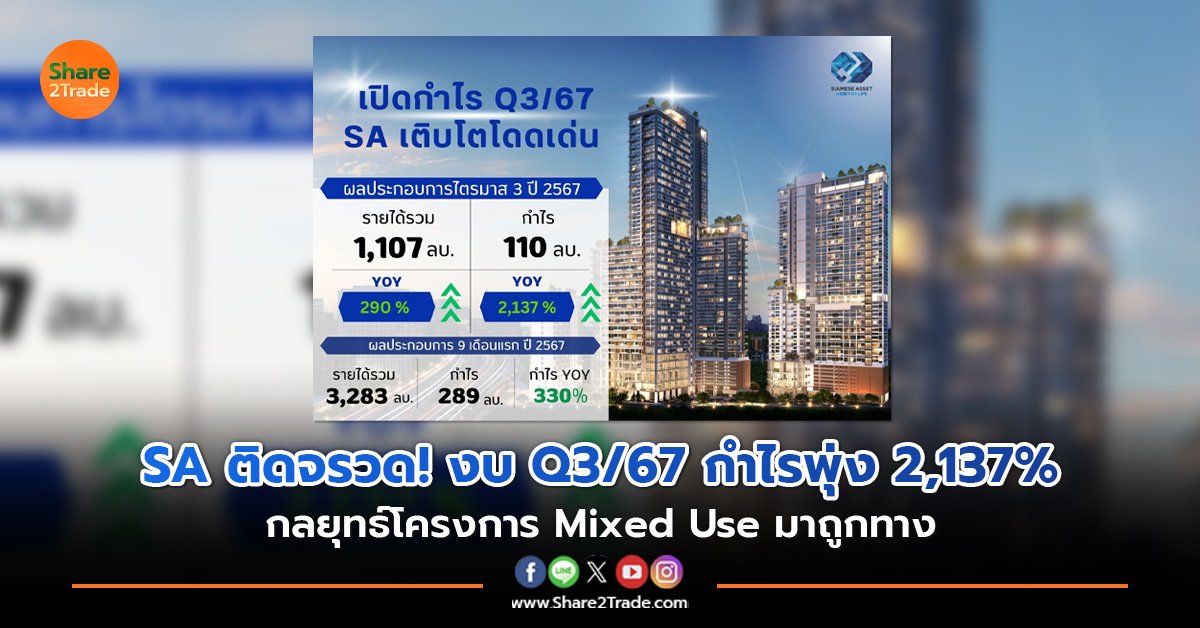 SA ติดจรวด! งบ Q3/67 กำไรพุ่ง 2,137% กลยุทธ์โครงการ Mixed Use มาถูกทาง | Share2Trade